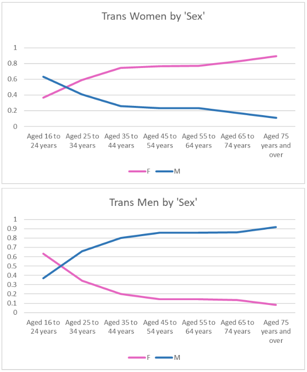 Making (More) Sense of the Census - TransLucent