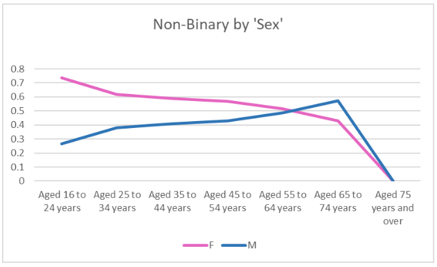 Making (More) Sense of the Census - TransLucent