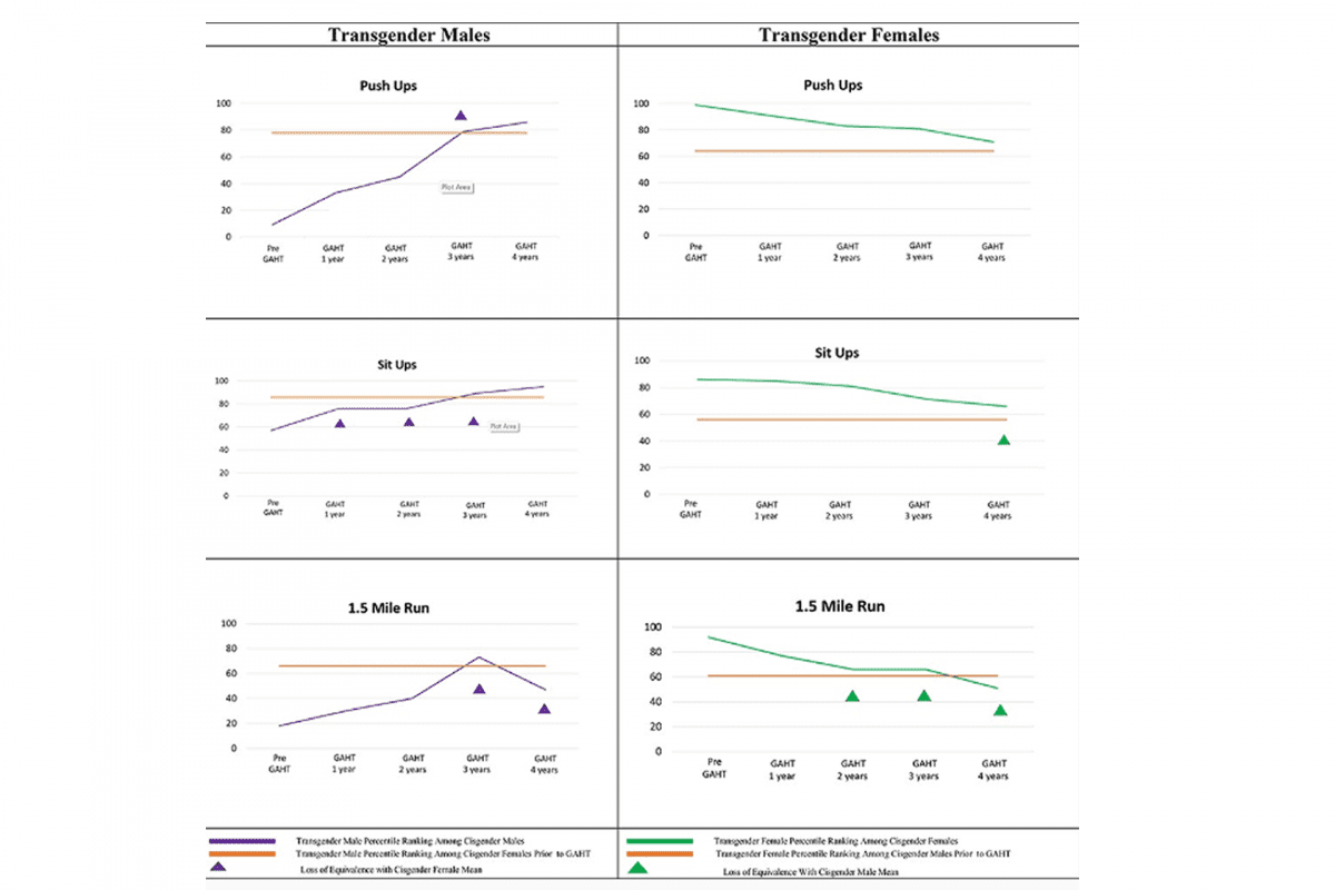 8th November. Every Three Days - Destiny Lauren