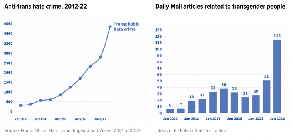 Trans: A Community Under Attack - TransLucent